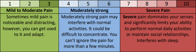 How to talk to your doctor about pain management | Blue Cross MN